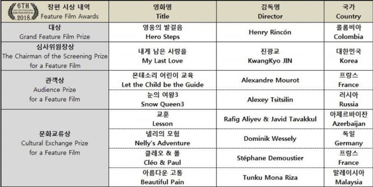 FILEM ‘REDHA’ RANGKUL ANUGERAH DI 6TH SEOUL GURO INTERNATIONAL KIDS ...