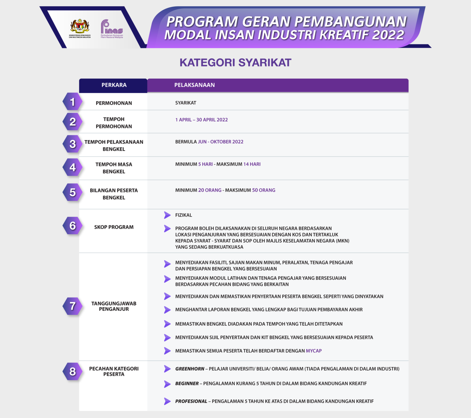 PROGRAM GERAN PEMBANGUNAN MODAL INSAN INDUSTRI KREATIF 2022 – KATEGORI ...